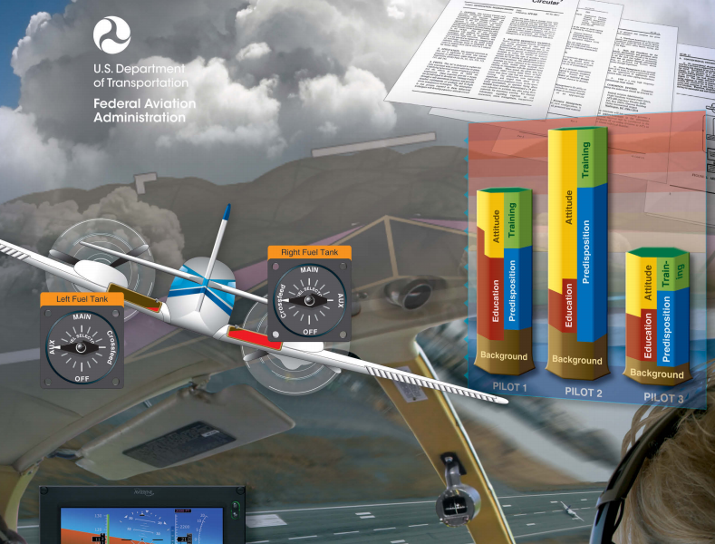 Risk Management HandBook | FlyFA